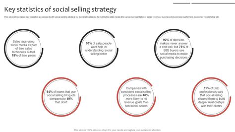 Phone Sales Strategy To Drive Key Statistics Of Social Selling Strategy Ss