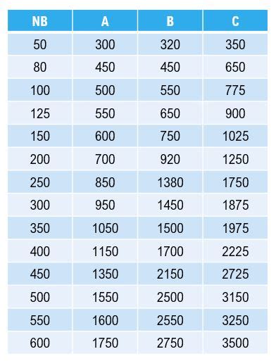 Centrifugal T Separator Bellows Warehouse