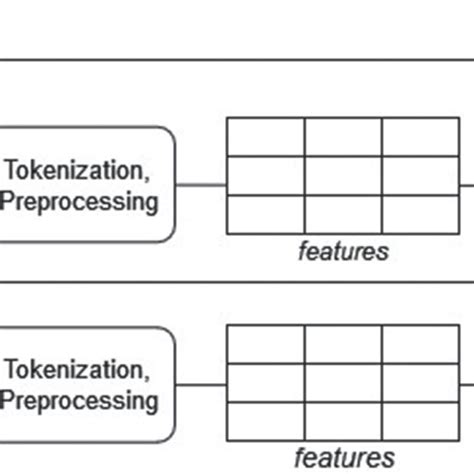 A Depiction Of A Cnn Based Model We Used For Classification Download Scientific Diagram