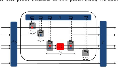 A Graphical Representation Of The Realization Of The Transfer Function
