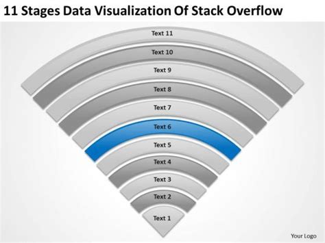 Stages Data Visualization Of Stack Overflow Online Business Plan Software Powerpoint Slides