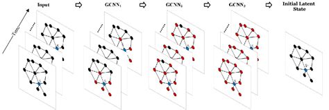 GitHub Qu Gg Torch Neural Ssm Neural State Space Models And Latent Dynamics Functions In