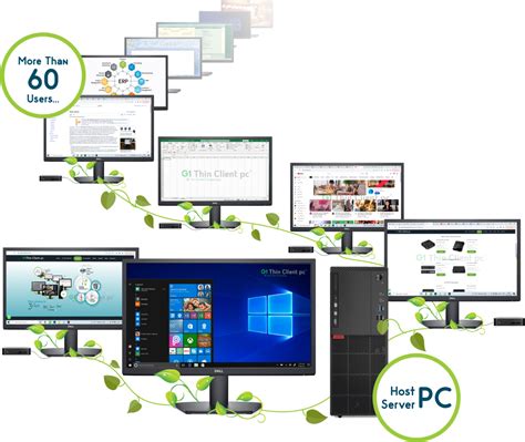 Thin Client Pc Mini Pc Mini Computer Tiny Pc Iot