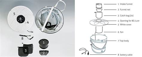 Representation Of A Bg Sentinel Mosquito Trap Number 3 Is The Catch
