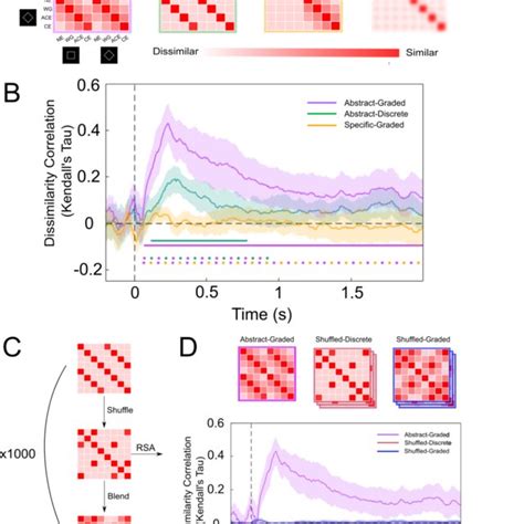 Abstract Representations Of Visibility Are Found Across Visual Download Scientific Diagram