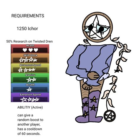 Dw Oc Based Off Myself Irl Fandom