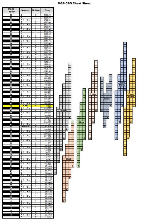 Mgb Cbg Cheat Sheet Mgb