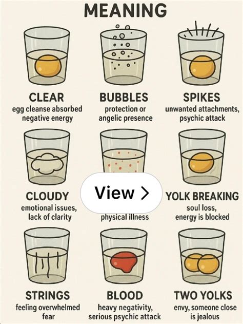 Egg Cleanse Meaning Interpreting Signs Of Energy Cleansing And Protection