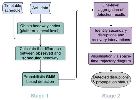Flowchart Of The Chapter S Methodological Framework Download Scientific Diagram