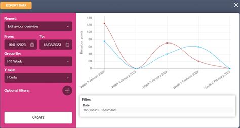 Running A Behaviour Overview Report In Analytics Edulink One