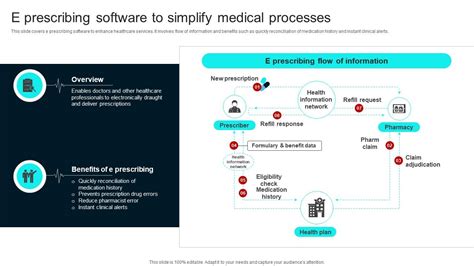 E Prescribing Software To Simplify Healthcare Technology Stack To