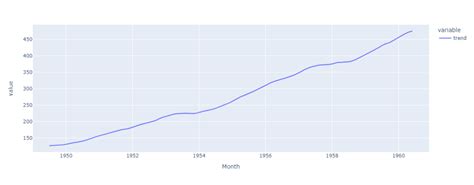 Time Series Analysis And Forecasting An Introduction