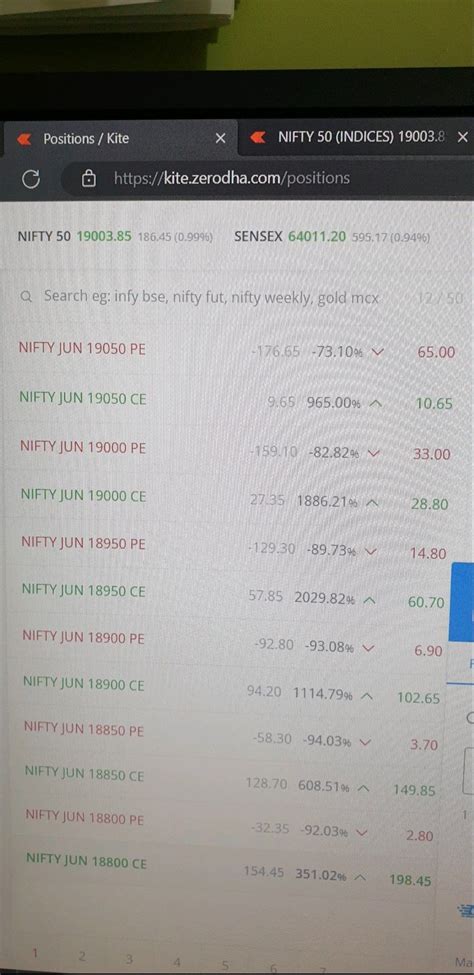 Arshad Rasheed On Linkedin Stockmarket Investingclues Sensex