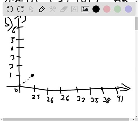 solved using the histogram shown here do the following construct a