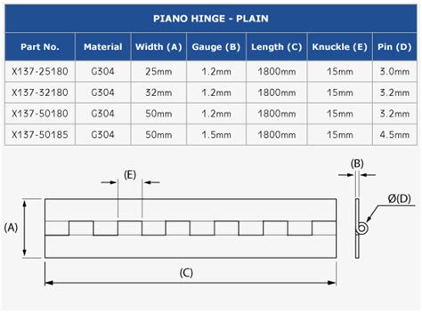 Austain Fasteners Shop Piano Hinge Plain Metric 304 A2