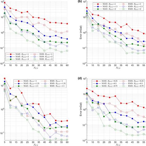 A Illustration Of The Cp Decomposition Of The 3d Kernel Function