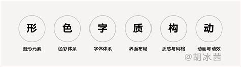 互联网方法论之“视觉设计”篇——合集（一） 人人都是产品经理