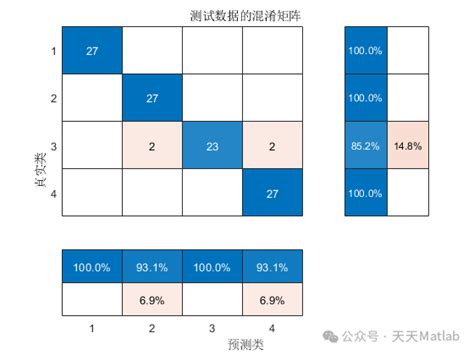 分类预测 matlab实现bo cnn bilstm贝叶斯优化卷积双向长短期记忆网络多输入分类预测 csdn博客