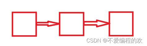 单链表（java实现）创建单链表 实例化 Java Csdn博客