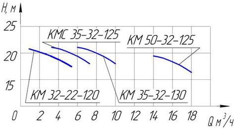 НАСОС КМ50-32-125 (нерж.) :: ПИЩЕВОЙ НАСОС КМ50-32-125 (нерж.) ДЛЯ ...