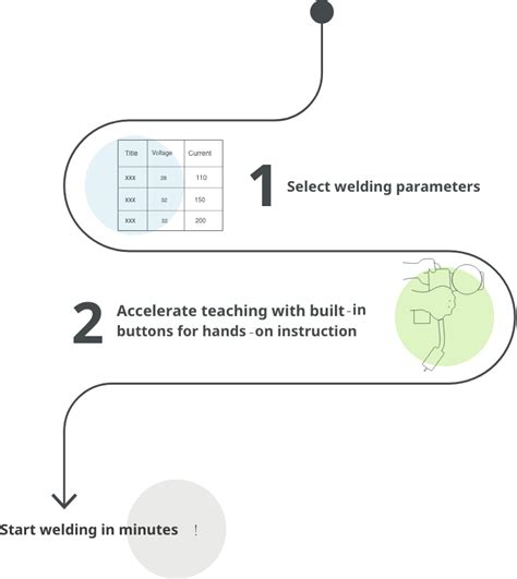 Cobot Welding From Techman Robot Valin