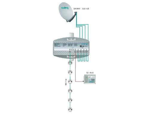 Axing Ses 46 00 Aktiv Satcrunicable Multiswitch 1 In 6