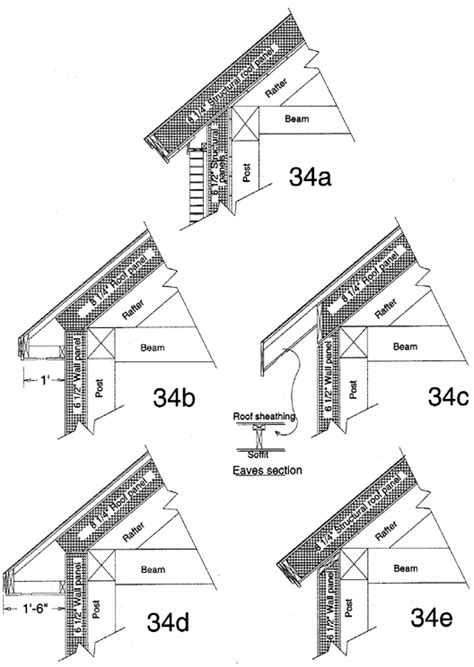 Typical Eave Detail