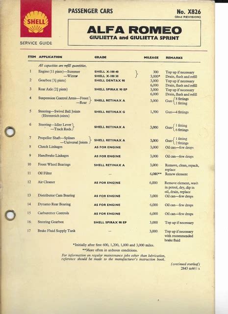 Shell Lubrication Chart Servicing Guide Alfa Romeo Giulietta And Sprint
