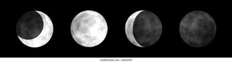 4 Stages Of The Moon