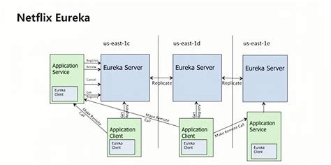 容器化技术实现：如何在云计算环境中构建可伸缩的微服务架构？在微服务平台中对容器的动态伸缩的配置项有哪些 Csdn博客