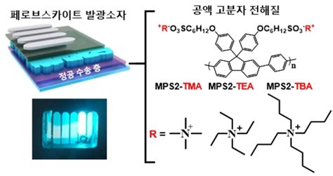 디스플레이 청색광 구현문제 해결···발광 효율 3배