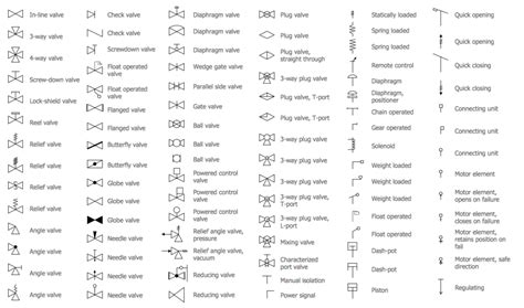 Valve Symbol Chart At Winifred Thompson Blog