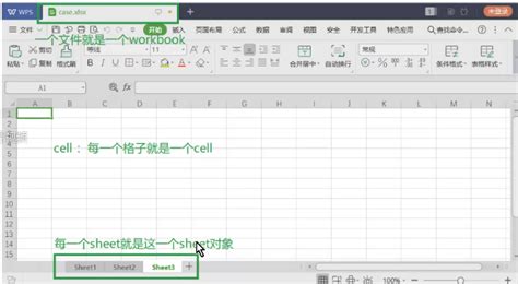 python操作excel表格 excellent 博客园