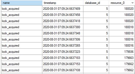 Sql Server Lock Escalation And Count Discrepancy In Lockacquired Extended Event Database