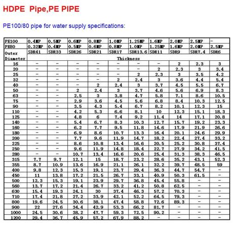 Hdpe Pipe Dimensions Chart