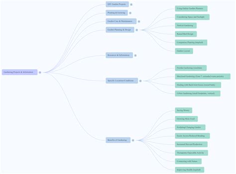 I Tried Mind Maps In Notebooklm And Its My New Favorite Feature