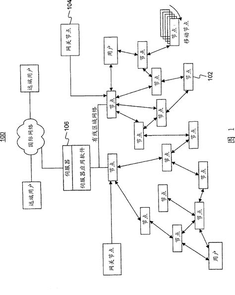 Method And System For Secure Data Aggregation In Wireless Sensor Networks Eureka Patsnap
