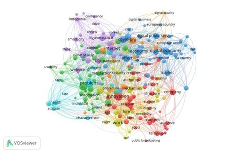 Presents A Network Visualization Displaying The Most Frequently