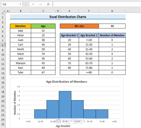Excel Distribution Chart Exceldemy