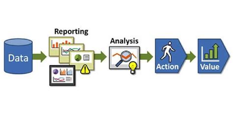 Data Analysis And Reporting Quiz Trivia Quiz Flashcards And Trivia