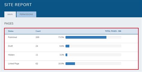 View Run A Site Report Municipal Websites Central Help Center
