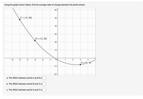 Solved Using The Graph Shown Below Find The Average Rates Chegg