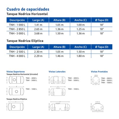 Tanque Horizontal Nodriza Rotoplas Tanques Y Cisternas