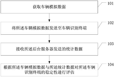 Vehicle Data Processing Method And Related Equipment Eureka Patsnap