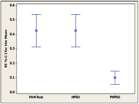 Algorithms Free Full Text Evolutionary Hybrid Particle Swarm