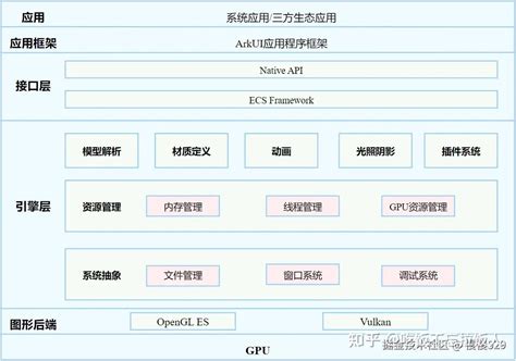 鸿蒙（api 12 Beta6版）【arkgraphics 3d场景搭建以及管理】方舟3d图形 知乎