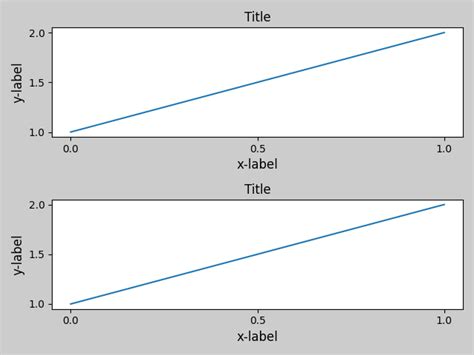 Tight Layout Guide — Matplotlib 360 Documentation