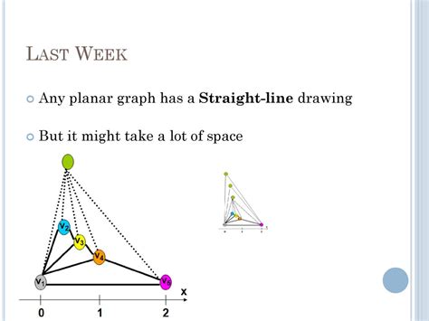 Heartwarming Tips About How To Draw A Planar Graph On Grid Safeselection