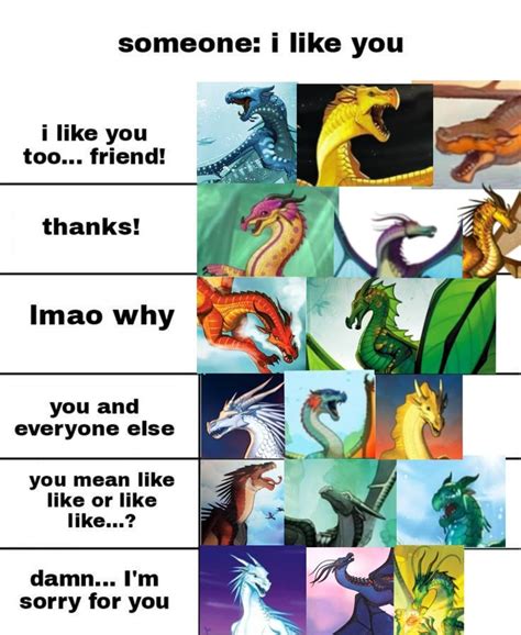 Wof Characters When This Happens