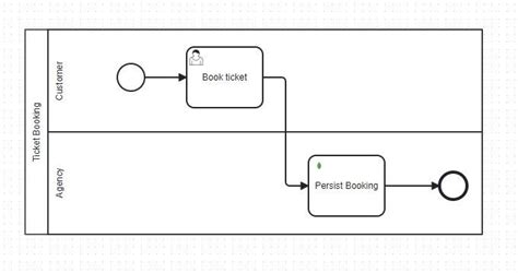 Mongodb Connector For Camunda 8 Part I Acheron Software
